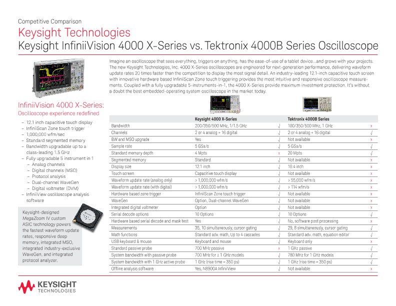 Keysight InfiniiVision 4000 X-Series versus Tektronix 4000B Oscilloscope - Competitive ...